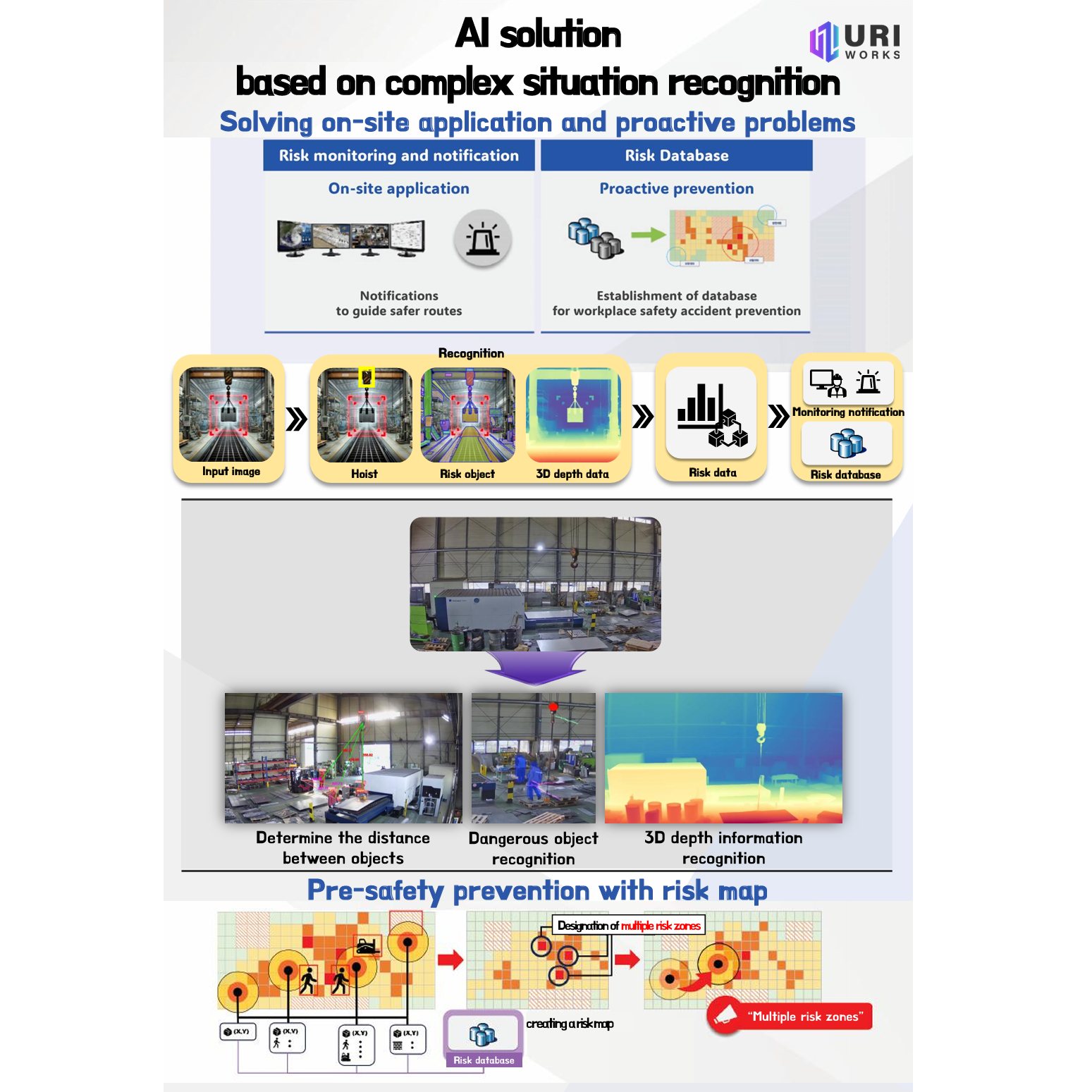 Conflict prediction AI solution based on complex Situation recognition