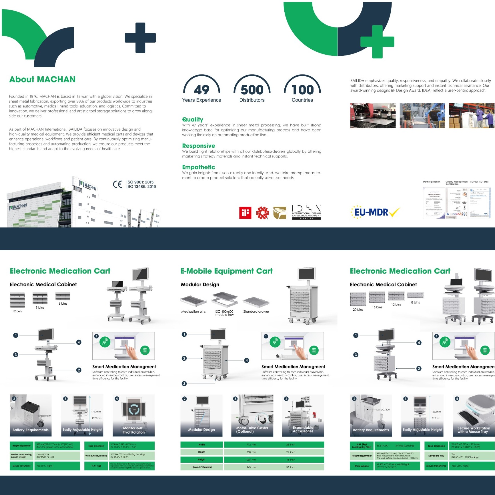 Custom-Made Products