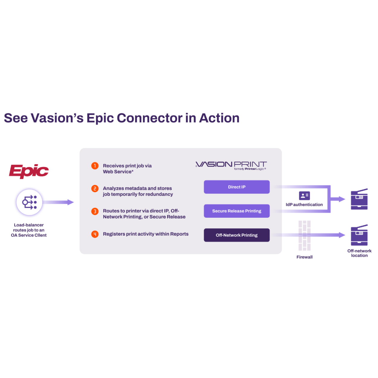 Epic Output Automation for Healthcare