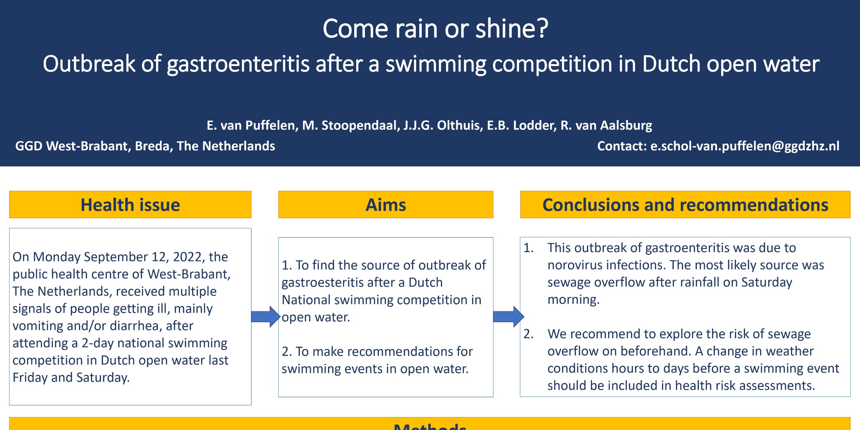 2c - Come rain or shine? Outbreak of gastroenteritis after a swimming ...