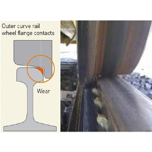 RLS - Railroad Lubrication System