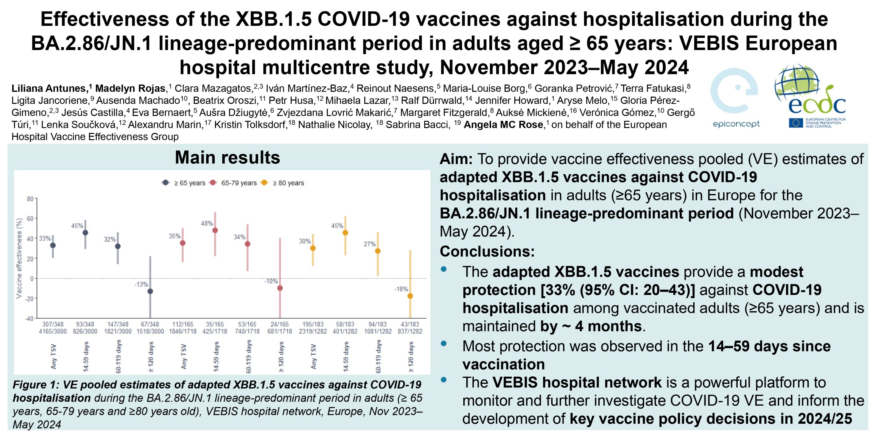 8c - Effectiveness of the XBB.1.5 COVID-19 vaccines against ...