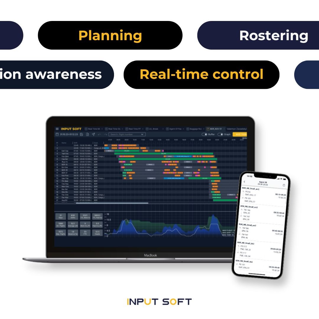Resource Management Software Suite