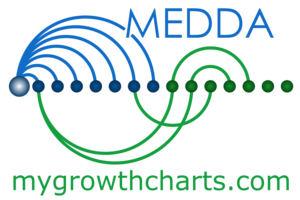 Medda, LLC