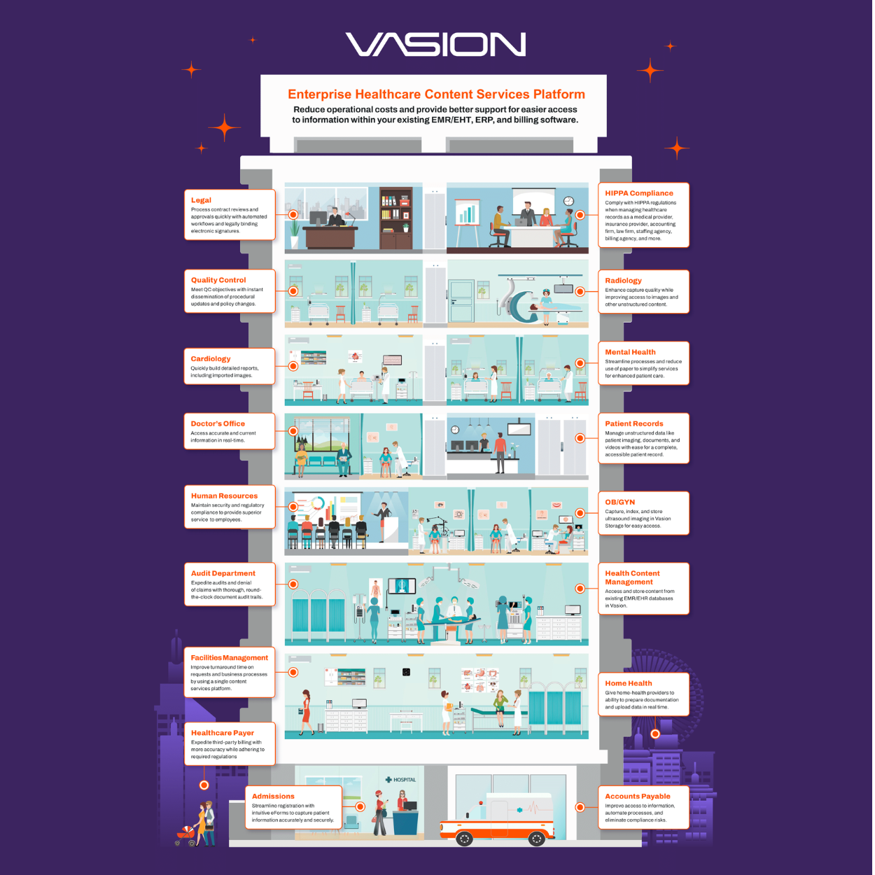 One Integrated Solution to Accelerate Your Digital Transformation