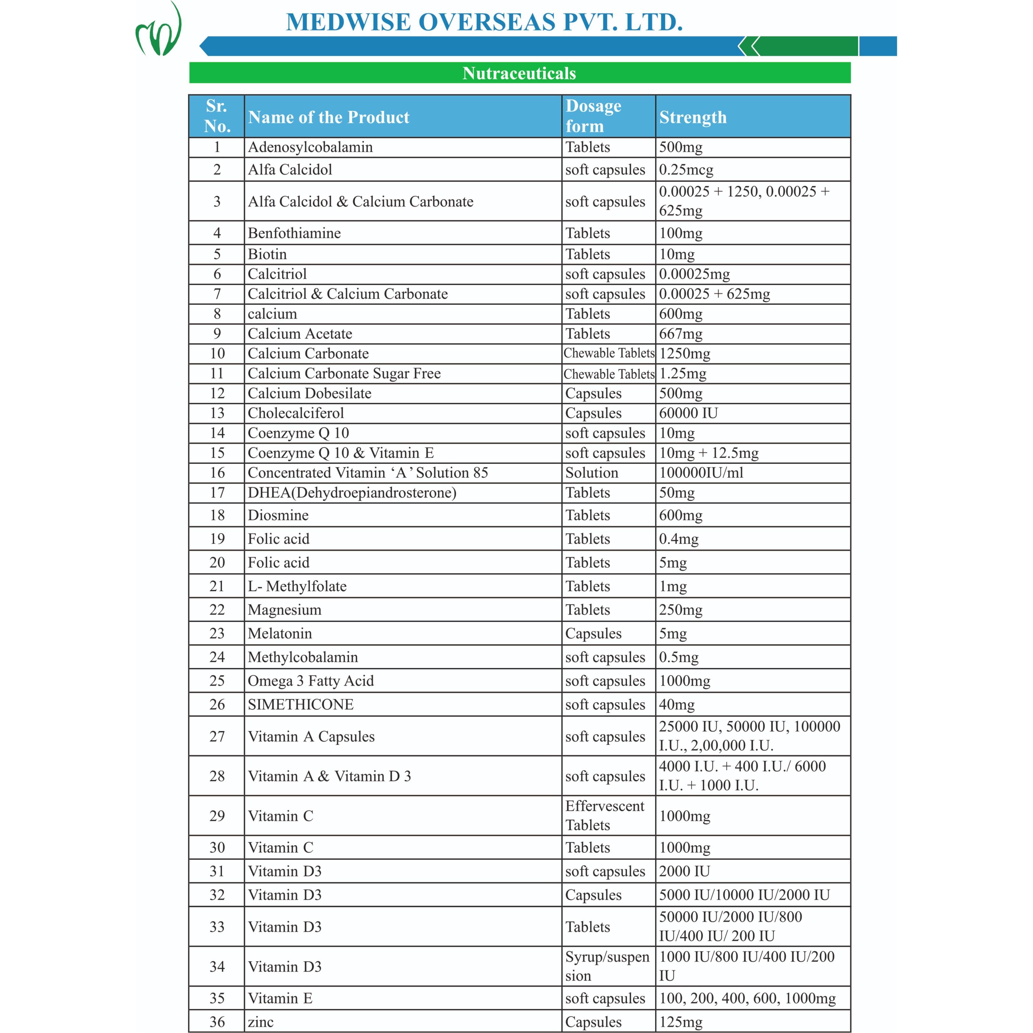 Medwise Nutra-Health Supplement Products List