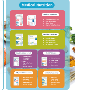 Medical Nutrition