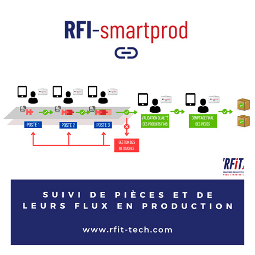 RFI-smartprod - tracking of parts in production
