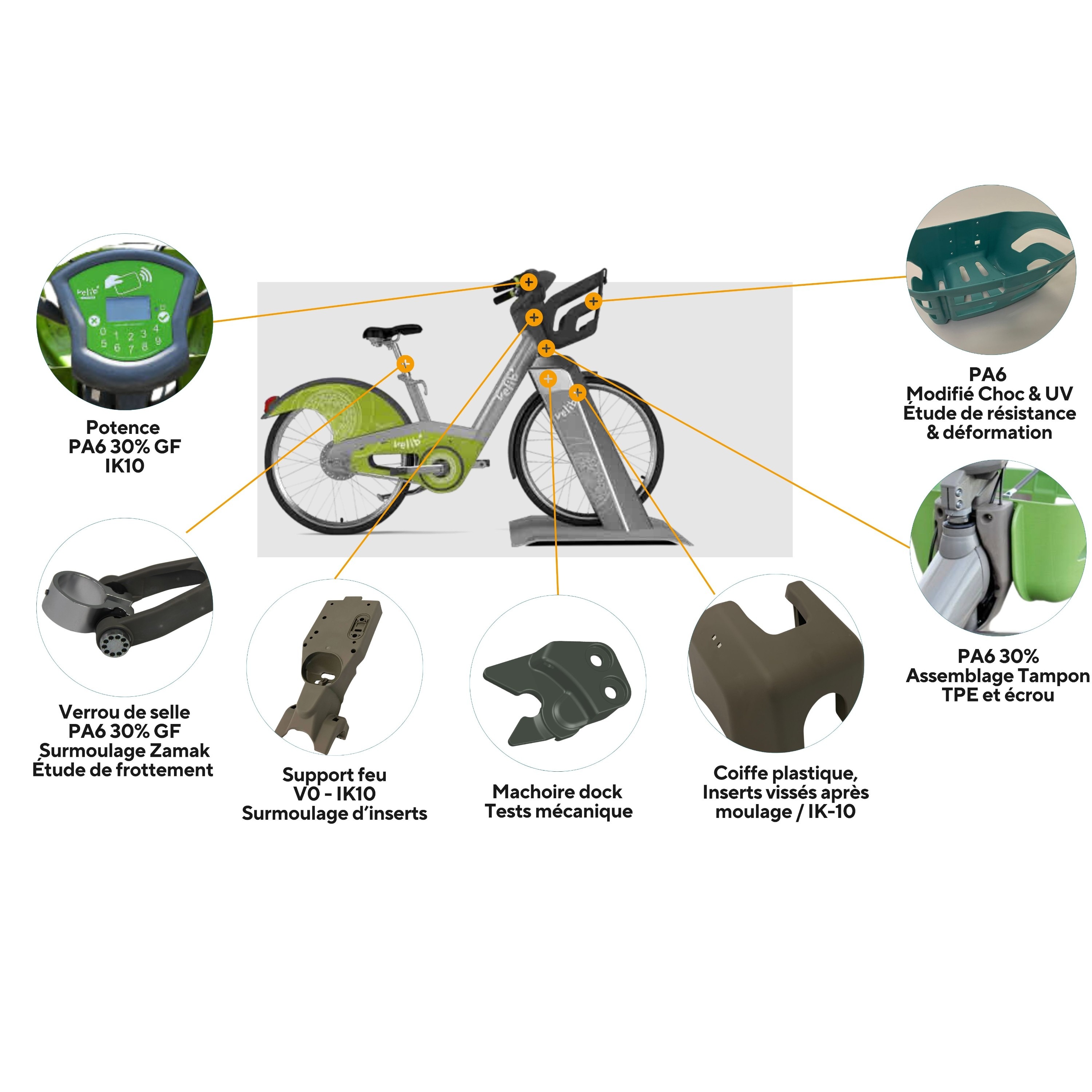 Vélo libre service Vélib’