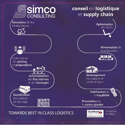 Offre de service Simco Consulting