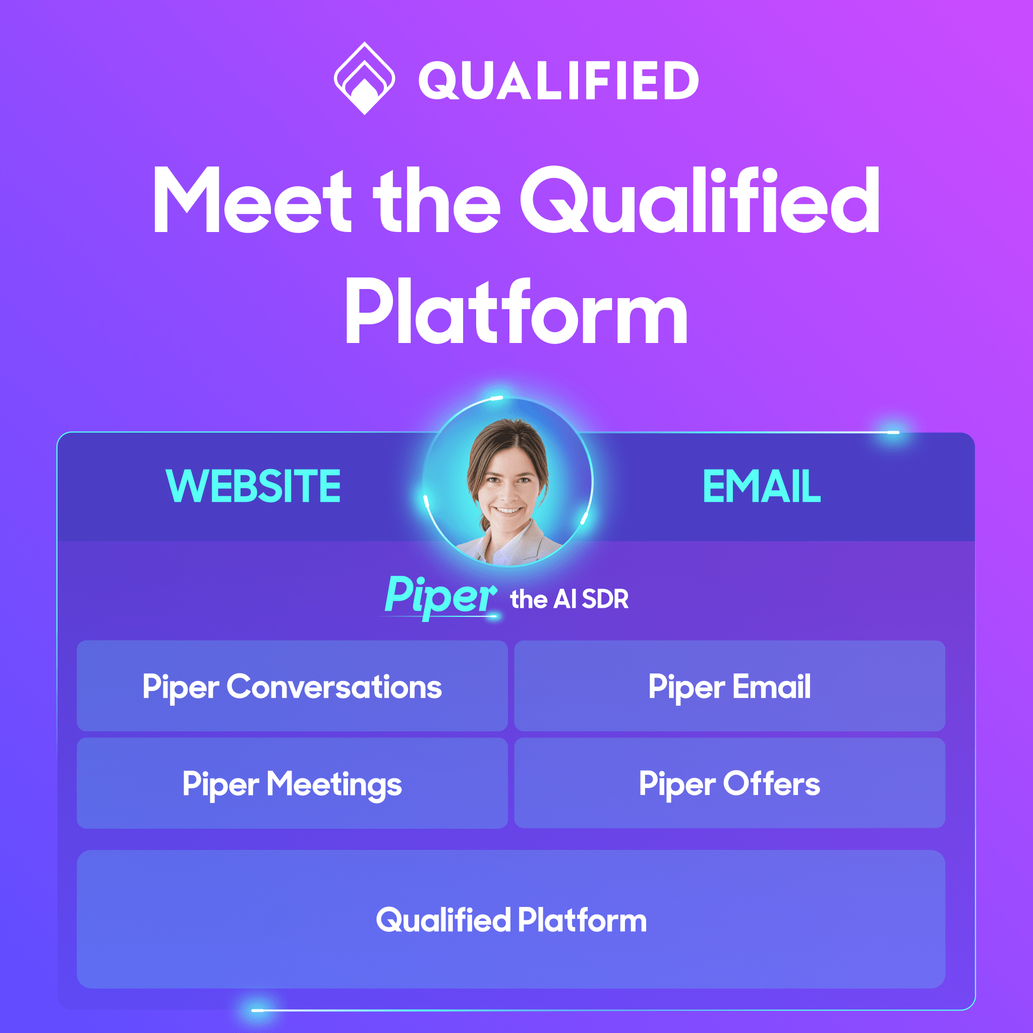 Meet the Qualified Platform