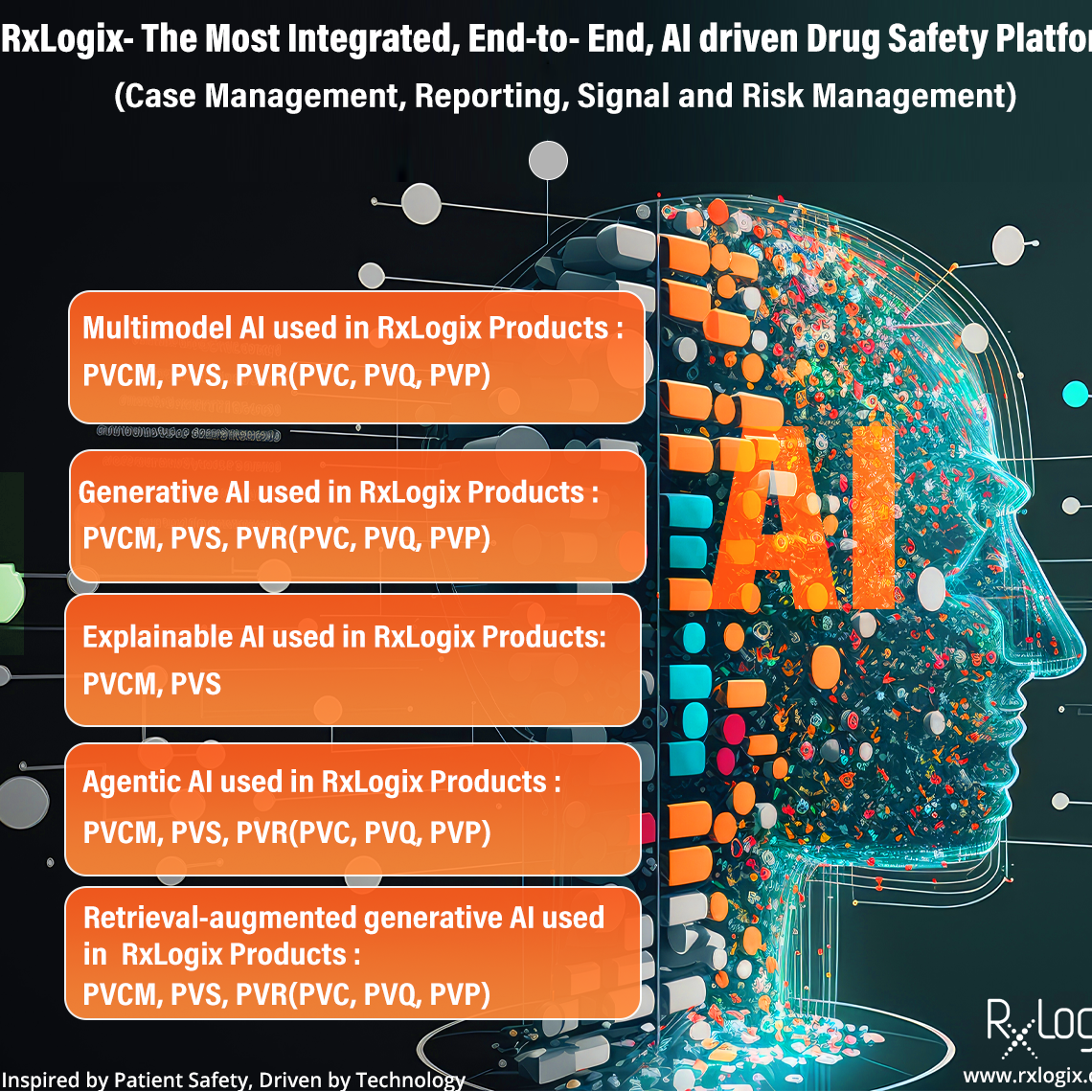 RxLogix: Revolutionizing Drug Safety with AI-Powered Integration