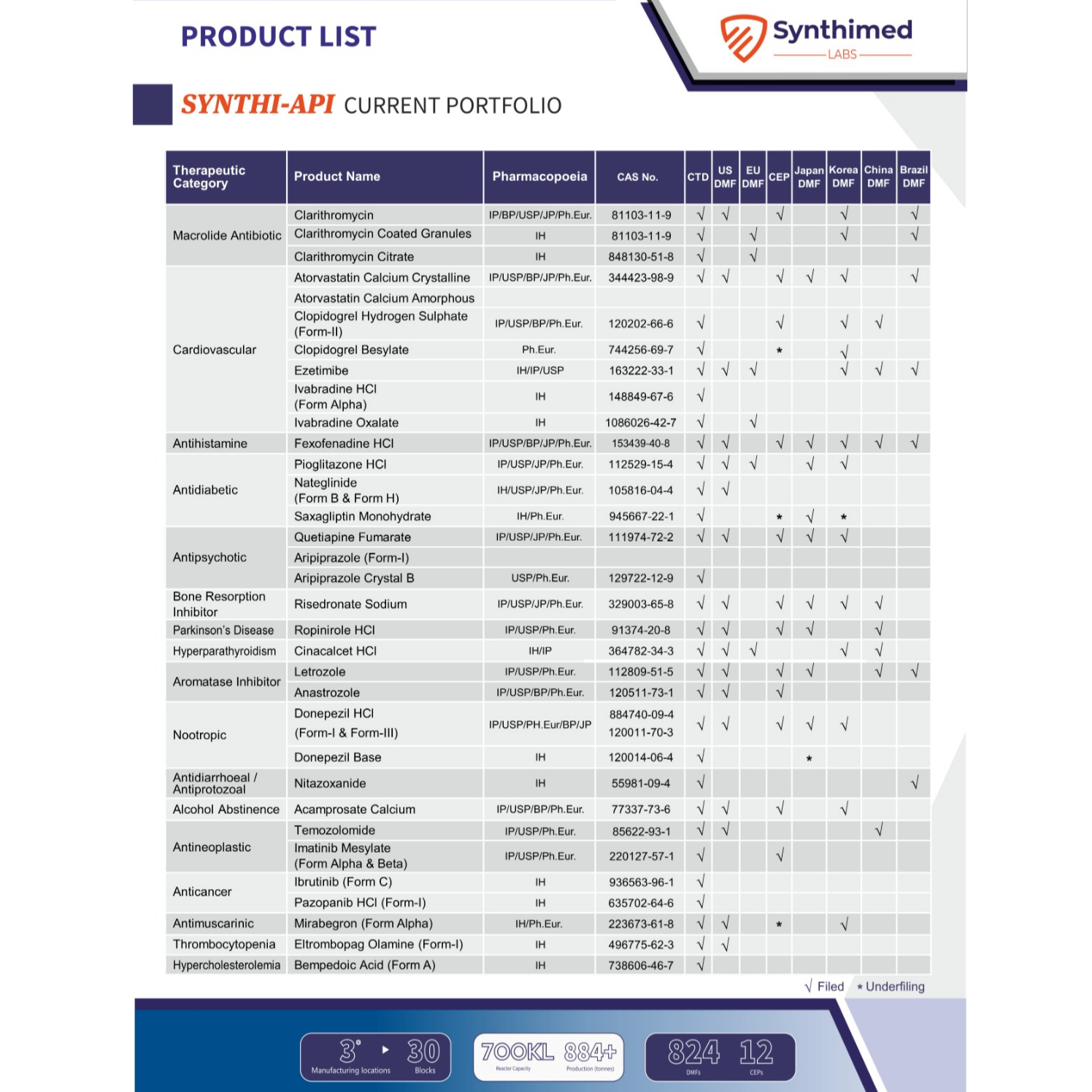 Synthimed Labs Private Limited
