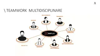 Designing in BIM - The Bimplus Collaboration and Sharing Environment (CDE)