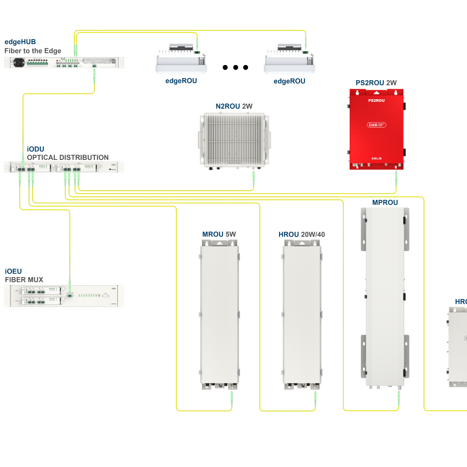 Solid Alliance 5g Distributed Antenna System 6089