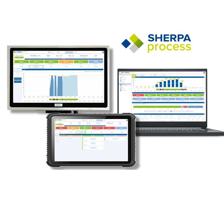 SHERPA process / Le M.E.S. web intuitif pour booster votre performance et amélioration continue