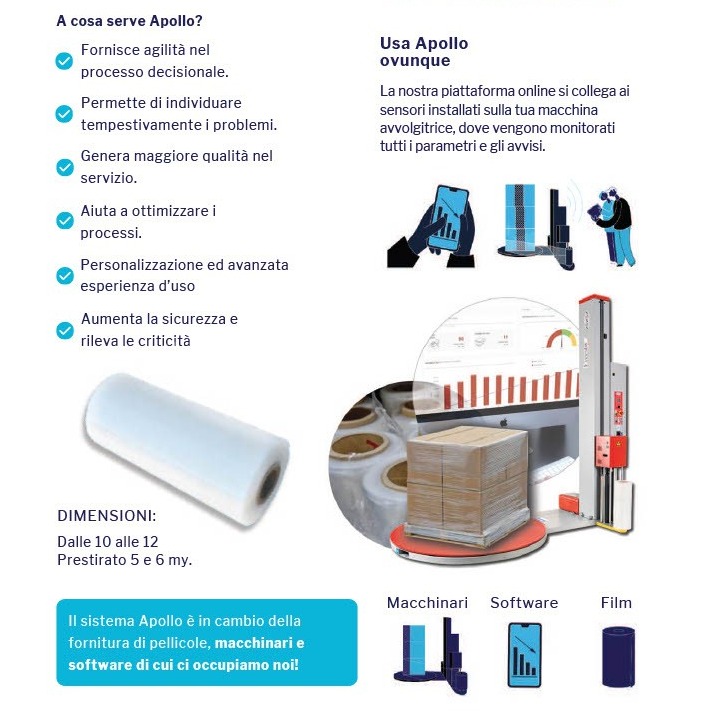 SISTEMA APOLLO, sistema avanzato di monitoraggio dell’avvolgimento dei ...