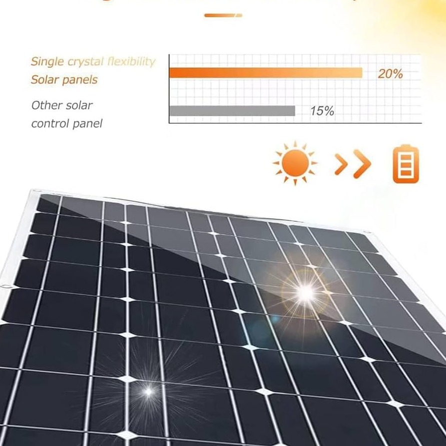 SunWave 400W Polycrystalline Solar Panel