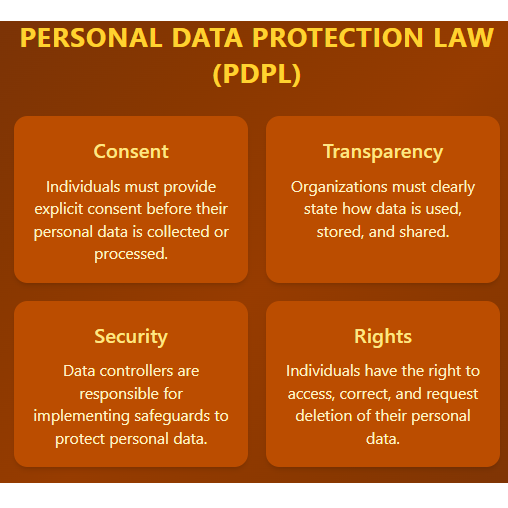 PDPL Compliance (Personal Data Protection Law)
