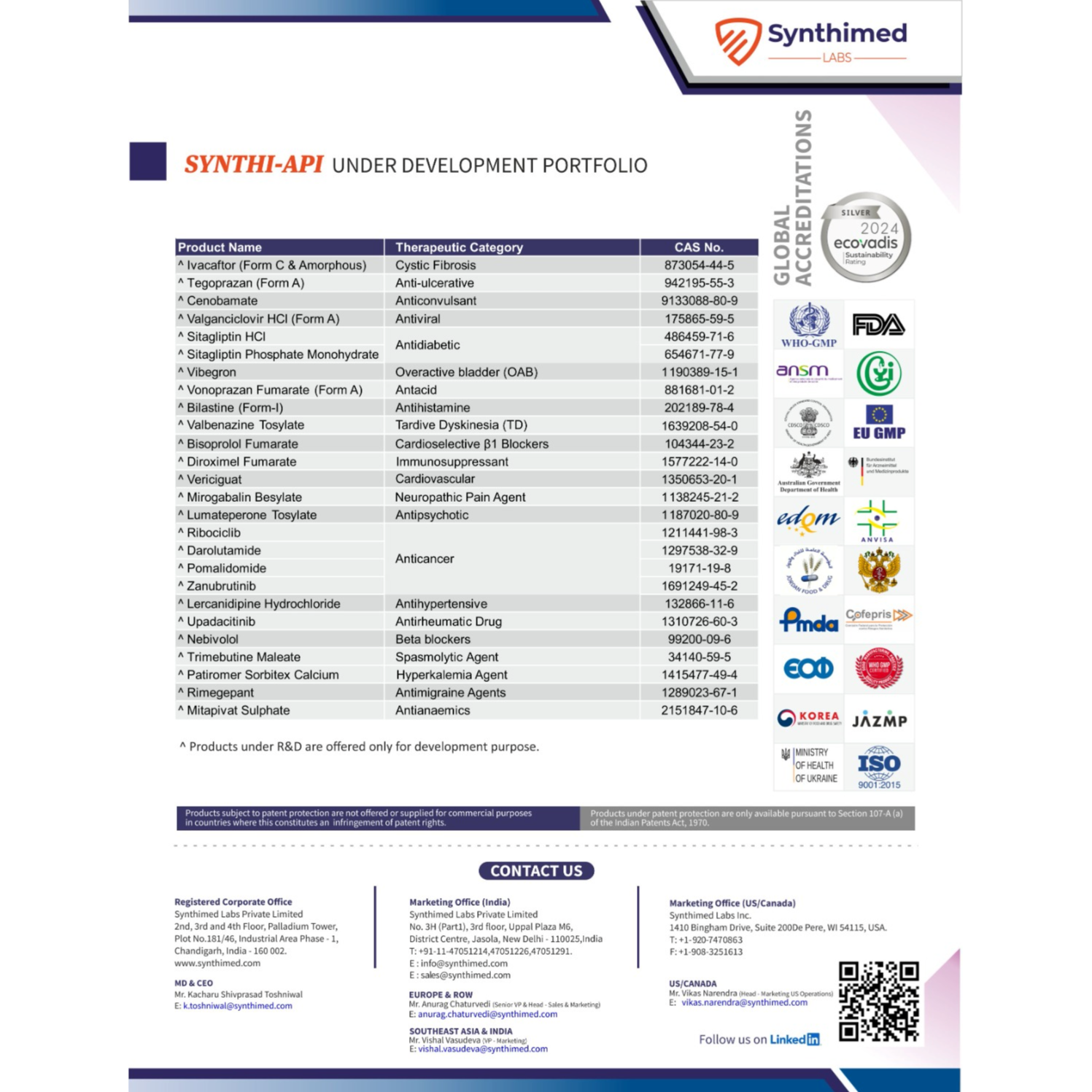 Synthimed Labs Private Limited