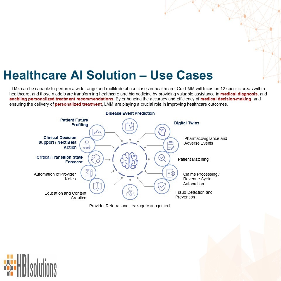 Generative AI for Transforming Healthcare: Predictive, Personalized ...