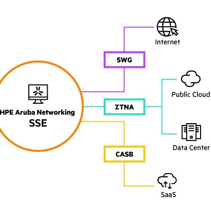 HPE Aruba Networking Security Service Edge
